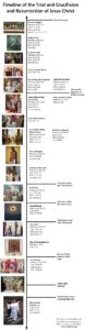 Timeline: Trial, Crucifixion, and Resurrection of Jesus Christ | Faith ...